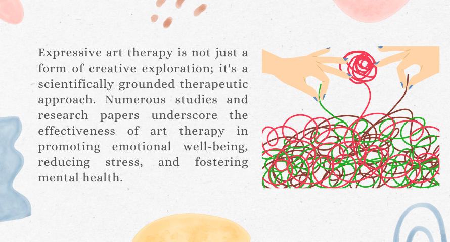 Art Therapy Session – Therapy Palette